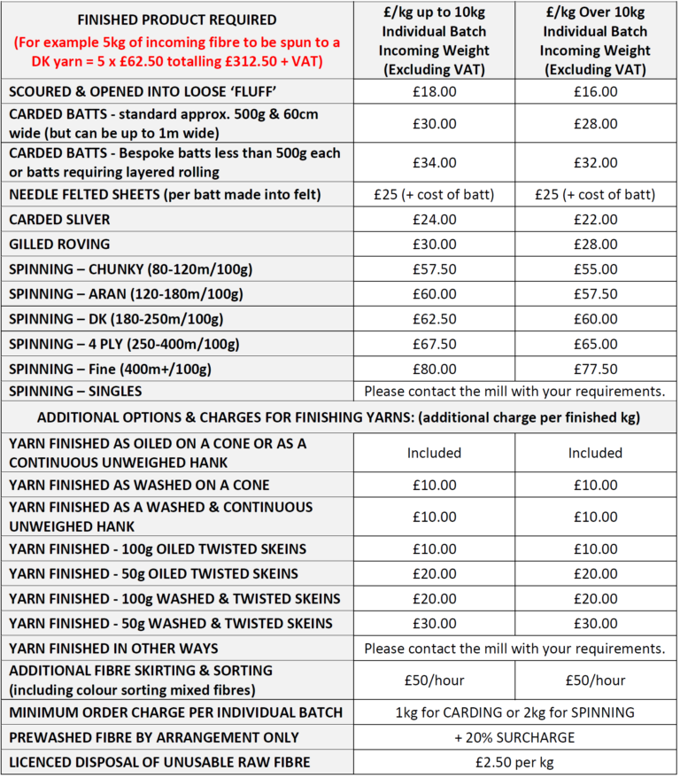 PROCESSING PRICES – RAMPISHAM HILL MILL